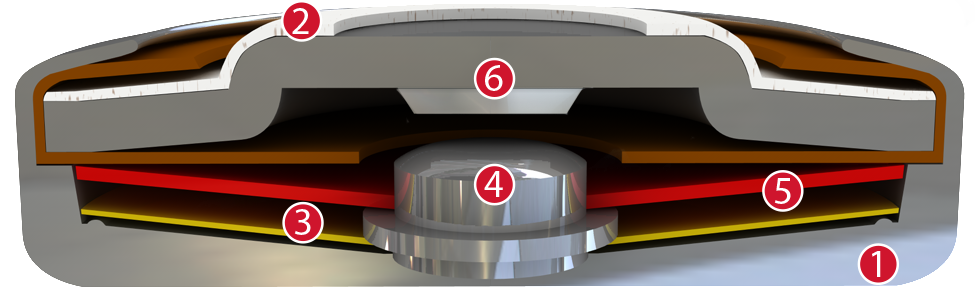 01 series | Thermik Gerätebau